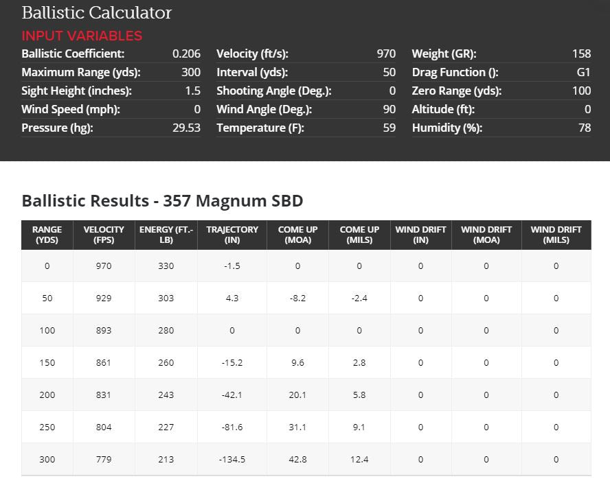.357 Magnum SBD, 158 grain XTP Subsonic – Minuteman